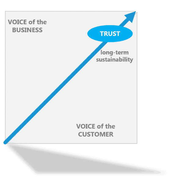 Lean Sales management - JMAC EUROPE